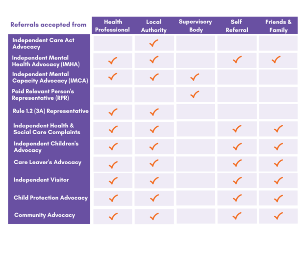 Refer for an Advocate - Advocacy Focus